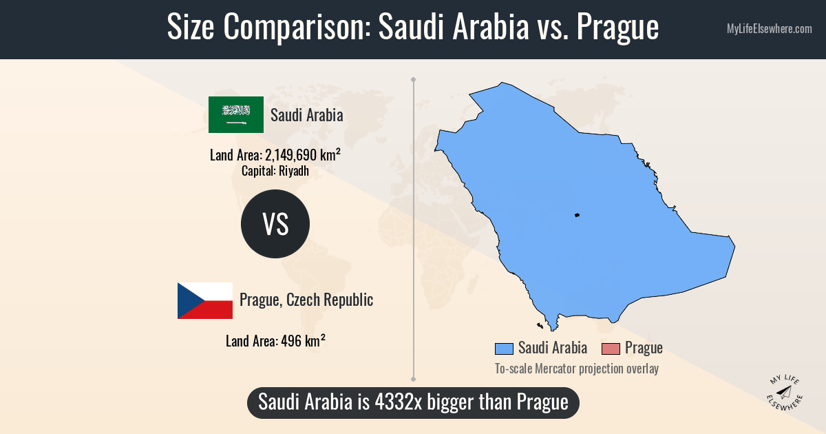 Size of Saudi Arabia compared to Prague