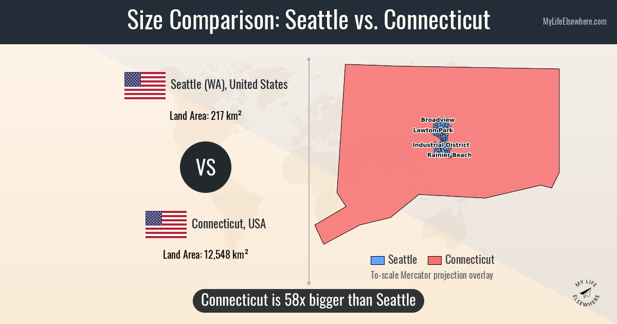 Size of Seattle compared to Connecticut