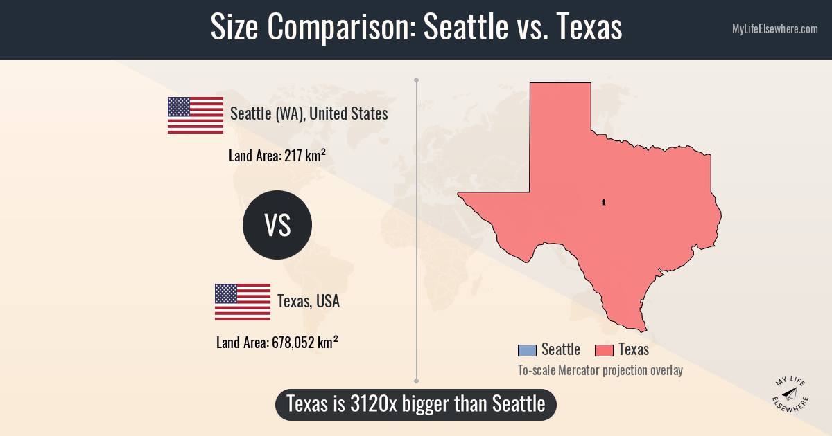 Size of Seattle compared to Texas