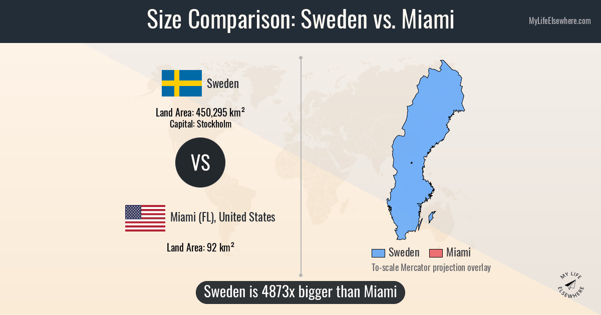Size of Sweden compared to Miami