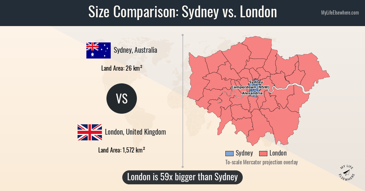 Size of Sydney compared to London