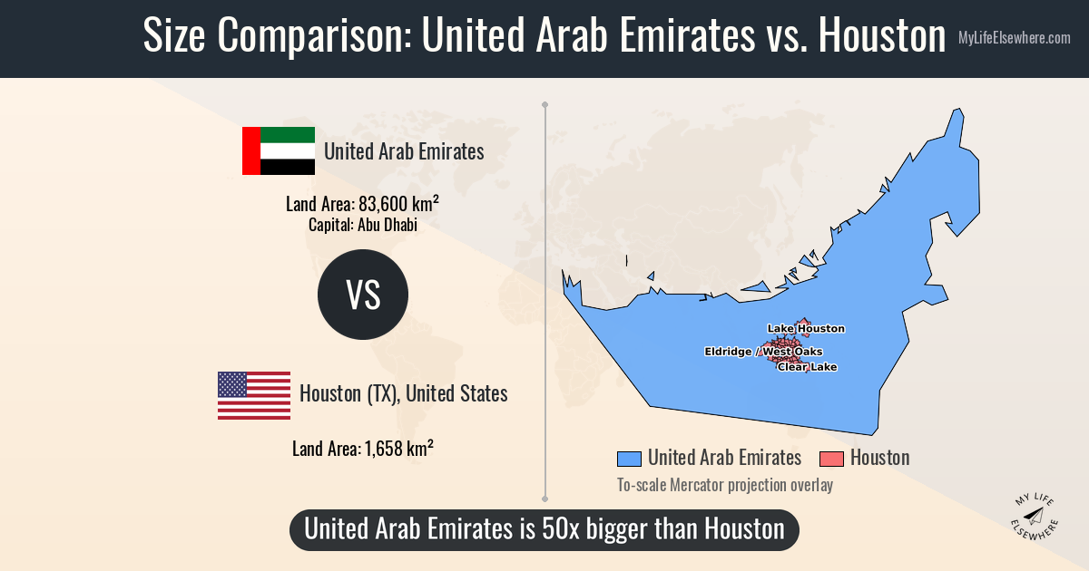 Size of United Arab Emirates compared to Houston