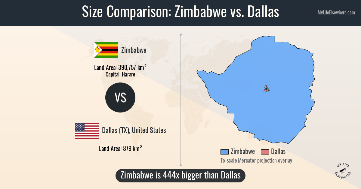Size of Zimbabwe compared to Dallas